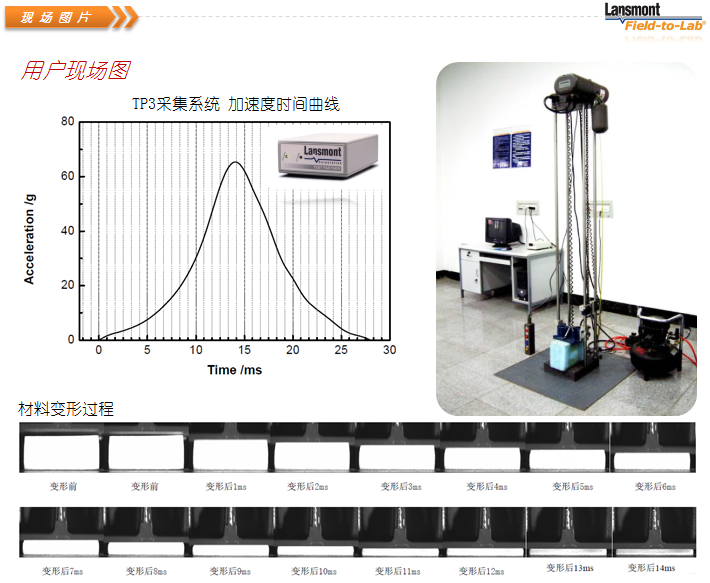 美国Lansmont M23C 缓冲材料试验机,缓冲材料动态缓冲特性测试,包装用缓冲材料动态压缩试验,GBT 8167-2008,ASTM ...